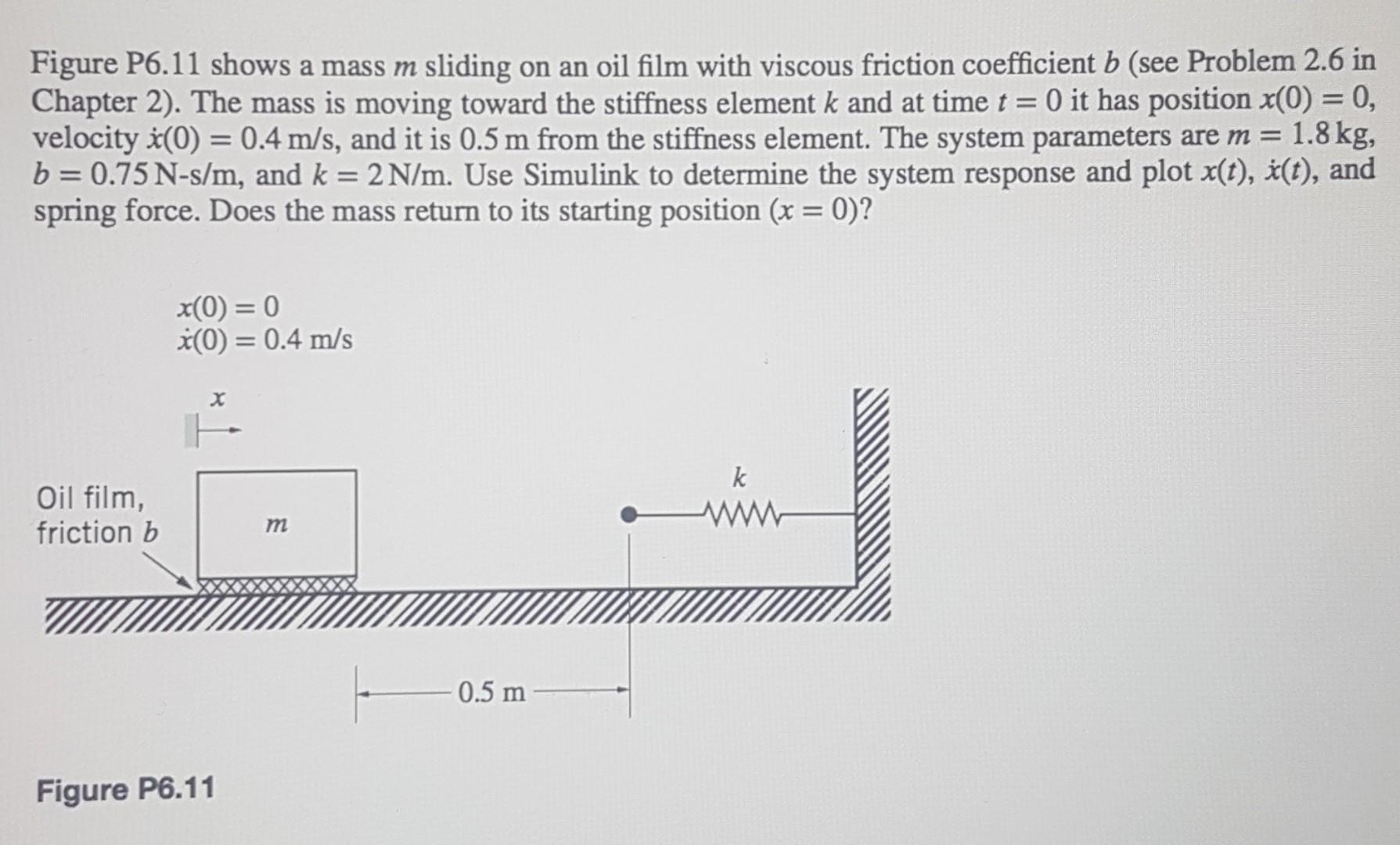Solved Figure P6.11 shows a mass m sliding on an oil film | Chegg.com