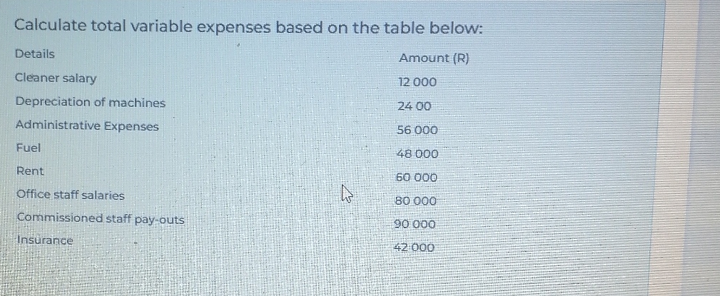 Solved Calculate total variable expenses based on the table | Chegg.com