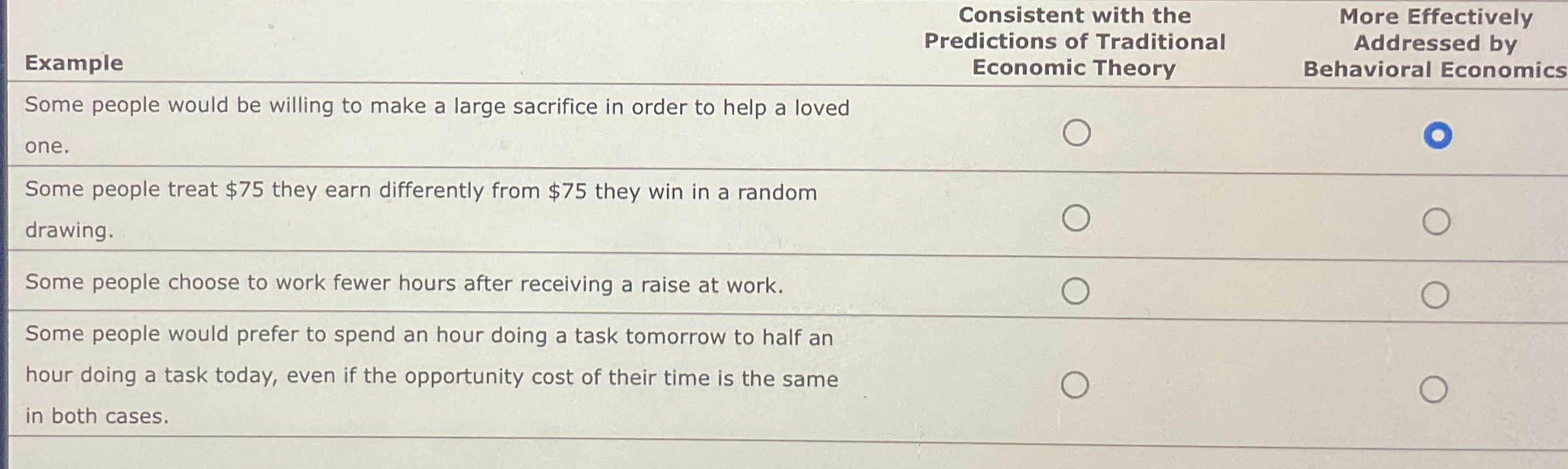 Solved Consistent with the Predictions of Traditional | Chegg.com