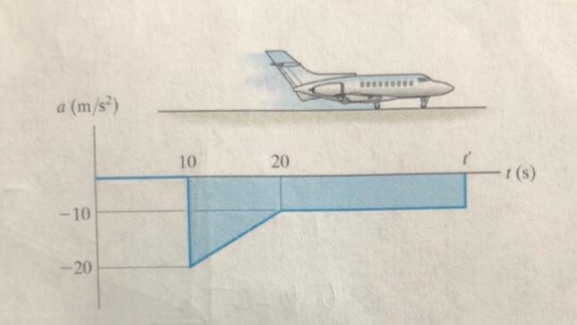 Solved An airplane lands on the straight runway. Originally | Chegg.com