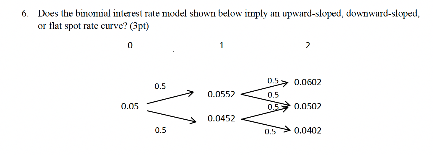 Solved Does the binomial interest rate model shown below | Chegg.com