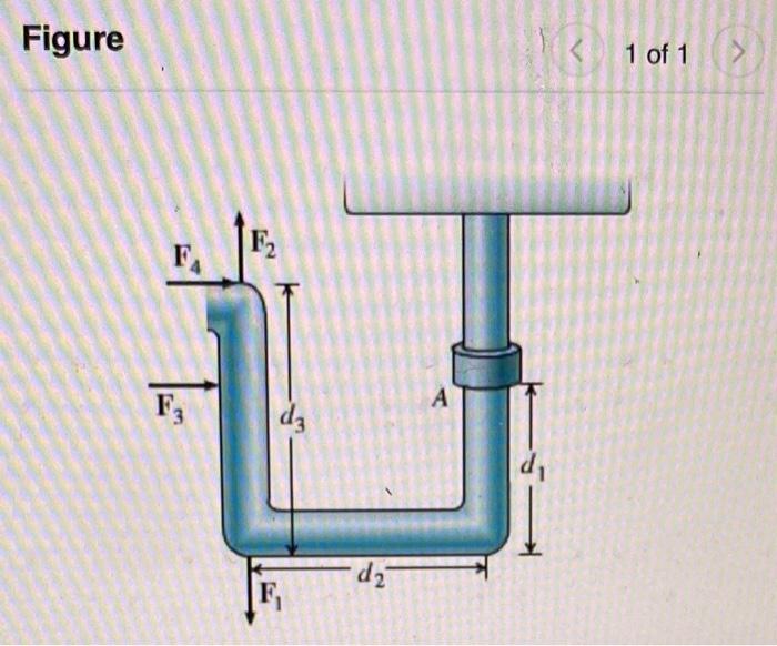 Solved As shown, a pipe is anchored to a wall at point A. | Chegg.com