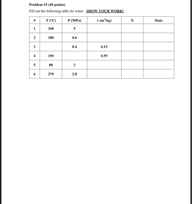 Solved Problem #3 (40 points) Fill out the following table | Chegg.com