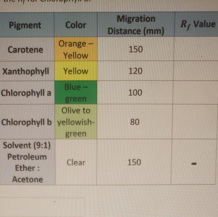 Solved Pigment Color Migration Distance (mm) R, Value | Chegg.com