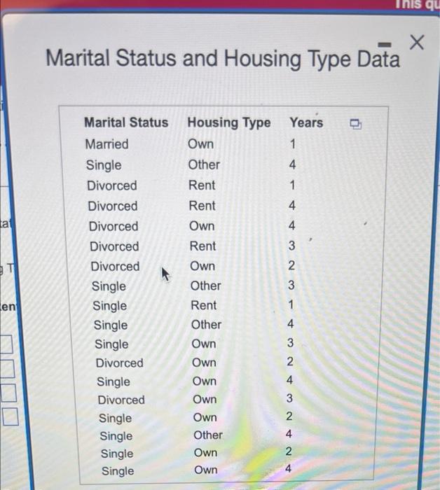 Solved Use a Pivot Table to construct a cross-tabulation for | Chegg.com