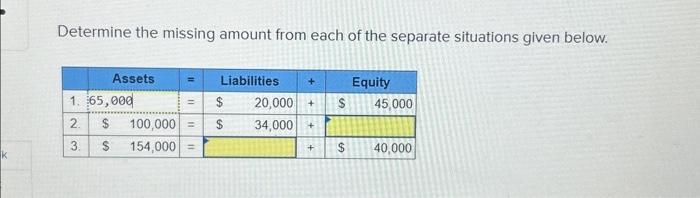 Solved Determine the missing amount from each of the | Chegg.com