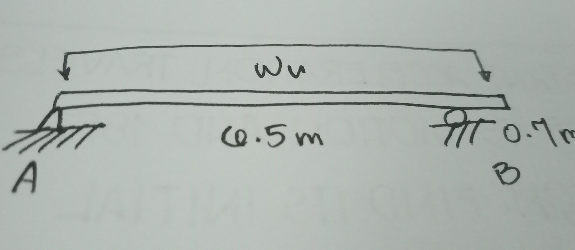 Solved Determine the maximum factored load that the beam can | Chegg.com