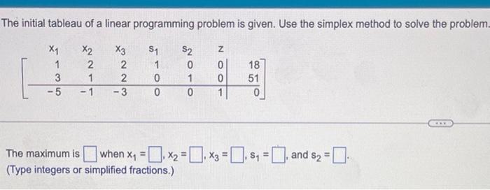 Solved The initial tableau of a linear programming problem | Chegg.com