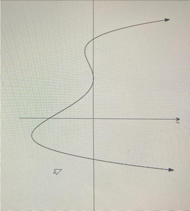 Solved Use the end behavior of the graph of the polynomial | Chegg.com