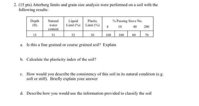 Solved 2. (15 pts) Atterberg limits and grain size analysis | Chegg.com