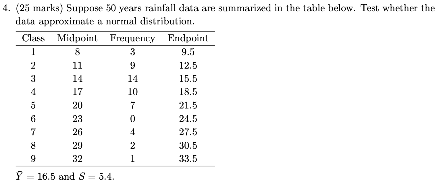 Solved Suppose 50 ﻿years rainfall data are summarized in the | Chegg.com