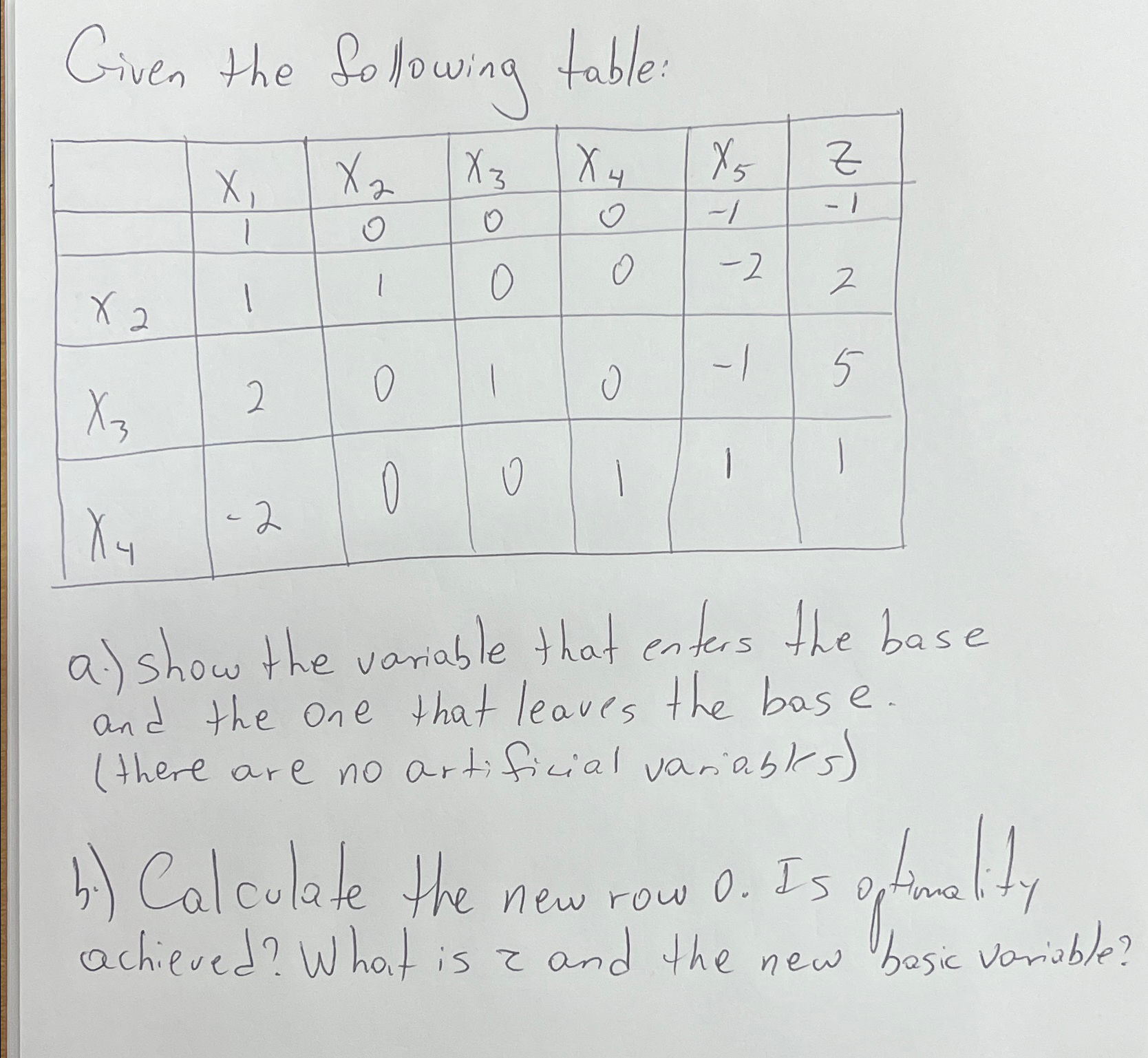 Given the following table:\table[[,x1,x2,x3,x4,x5,z | Chegg.com