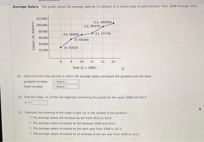 Solved Average Salary The graph shows the average salaries | Chegg.com