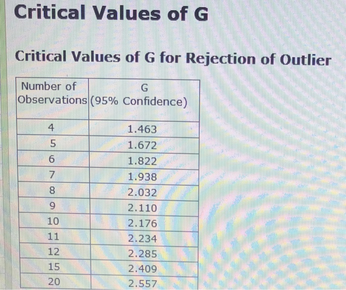 The rare earth element gadoliniurn is often used as a | Chegg.com