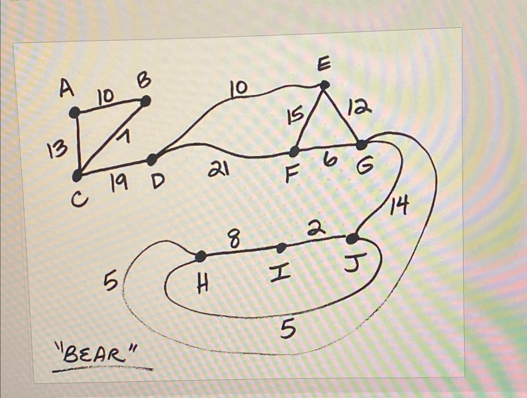 Solved Use the Graph labeled BEAR. Use Kruskal's Algorithm | Chegg.com
