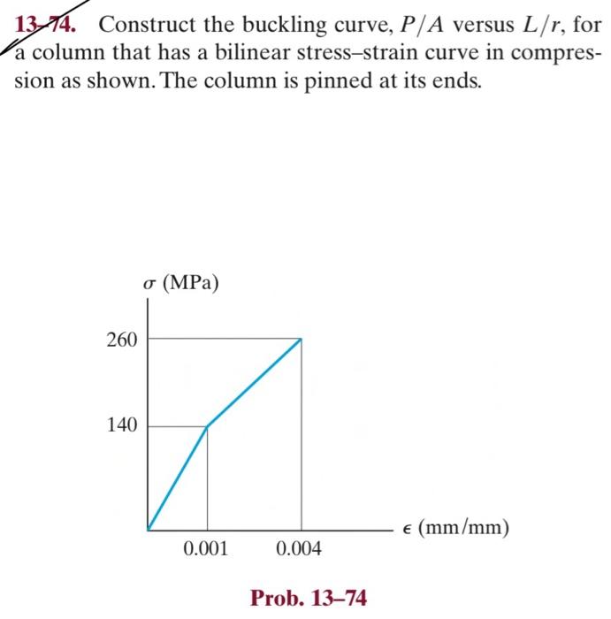 Solved 13. 14. Construct the buckling curve, P/A versus L/r, | Chegg.com