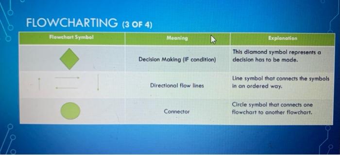Solved 1a. Create a rock, paper, scissor flowchart using the | Chegg.com