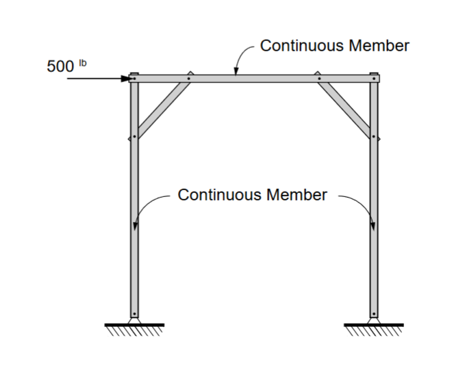 Solved Draw an idealized physical model of the frame shown | Chegg.com
