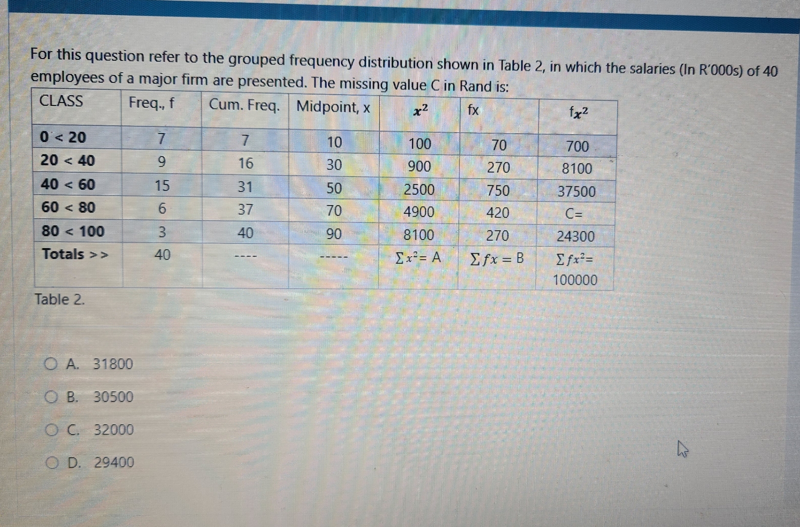 Solved For this question refer to the grouped frequency | Chegg.com