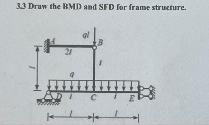3.3 Draw the BMD and SFD for frame structure. 92 B 21 | Chegg.com