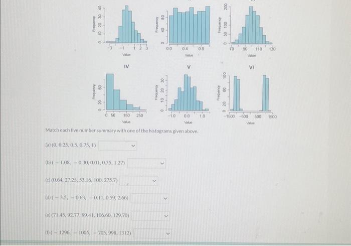 Solved There are n=100 data points included in the dotplot. | Chegg.com