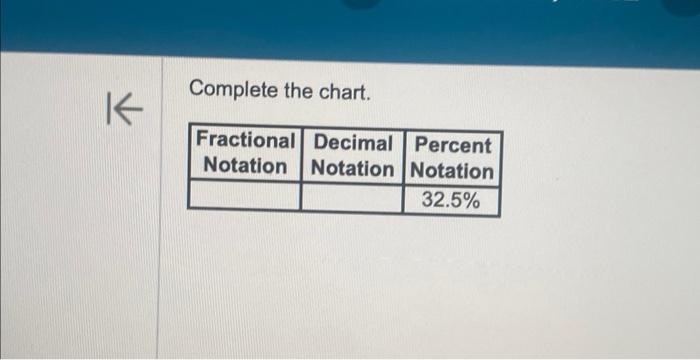 Solved Complete the table. Complete the chart. Complete | Chegg.com