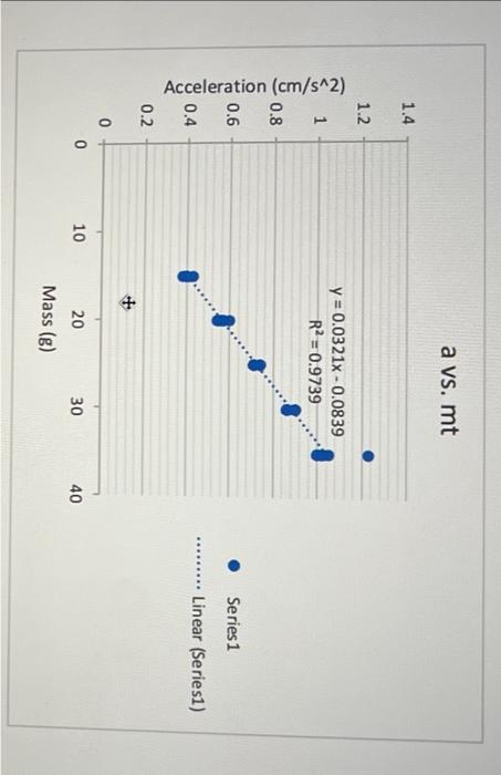 Using s and σs,r and σr determine and report the | Chegg.com
