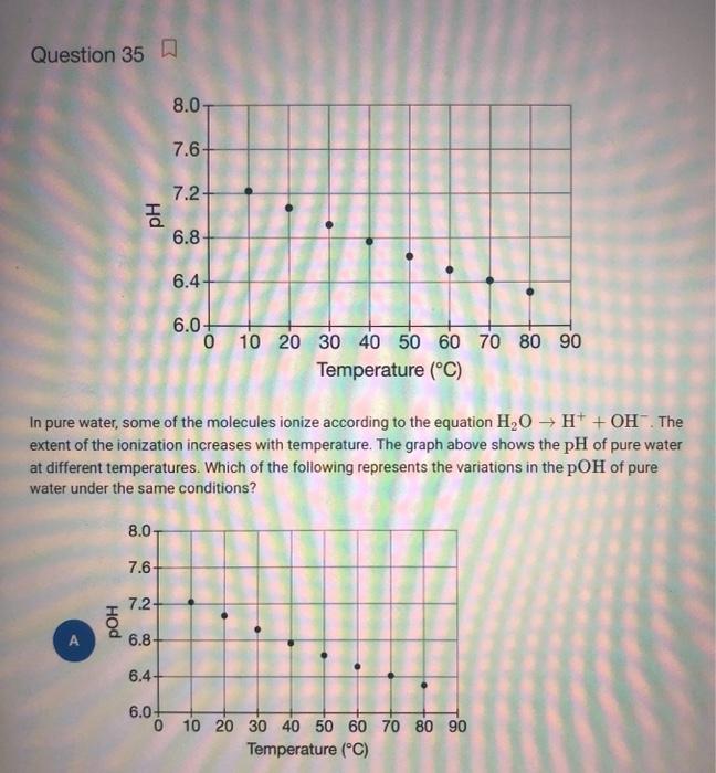 Solved Question 35 a 8.0 7.6 7.2+ pH 6.8 6.4 6.0+ 0 10 20 30 | Chegg.com
