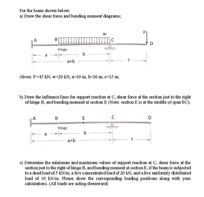 Solved For the beam shown below: a) Draw the shear force and | Chegg.com