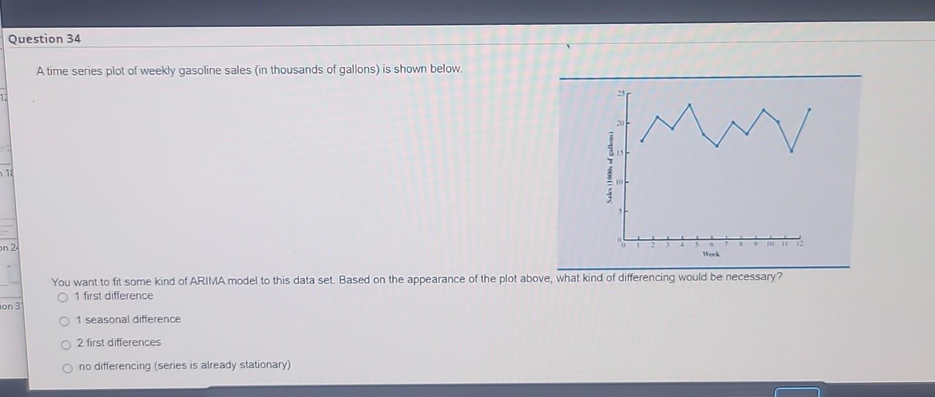 Solved A time series plot of weekly gasoline sales (in | Chegg.com