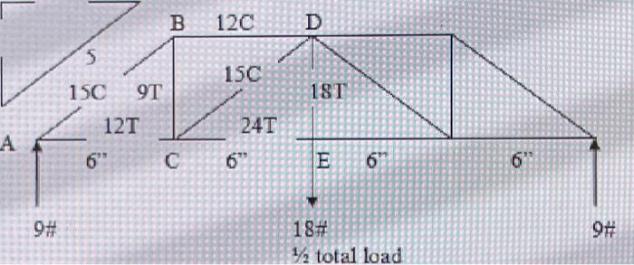 Solved total load= 36lbfcalculate each forceheight 4 inbase | Chegg.com