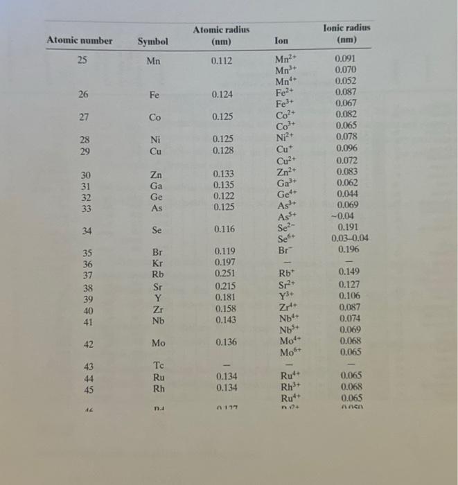 Solved Zirconium Oxide (or zirconia) is a ceramic with the | Chegg.com