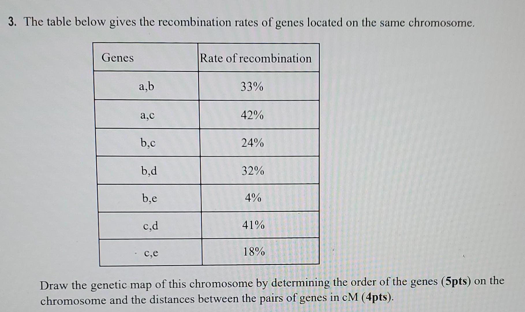 Solved 3. The table below gives the recombination rates of | Chegg.com
