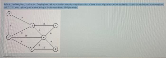Solved Refer to the Weighted, Undirected Graph given below. | Chegg.com