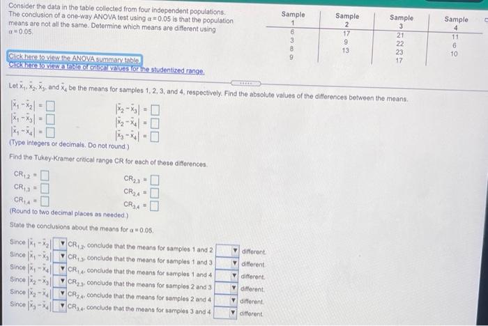Solved the zor ord Summary table of the ANOVA results Х or | Chegg.com