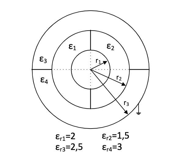 Solved According to the four-layer concentric cylindrical | Chegg.com