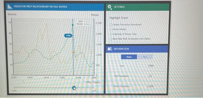 Solved IL. PREDATOR PREY RELATIONSHIP ON ISLE ROYALE | Chegg.com