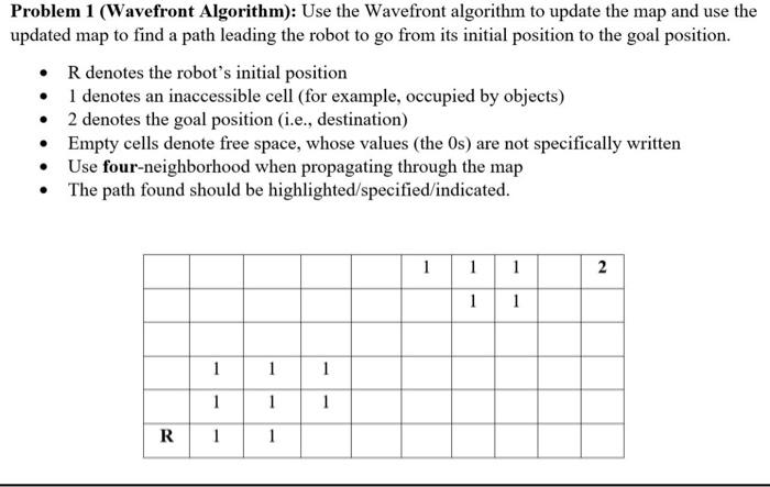 Problem 1 Wavefront Algorithm Use The Wavefront