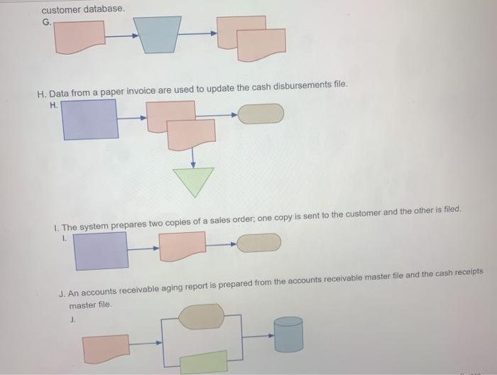 Solved Prepare a program flowchart to help Melanie program | Chegg.com