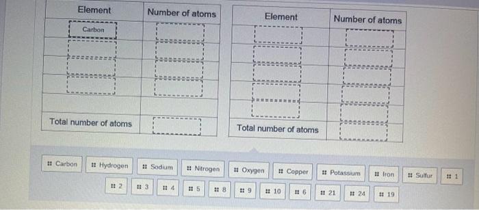 Solved Determine the elements, the number of atoms of each | Chegg.com