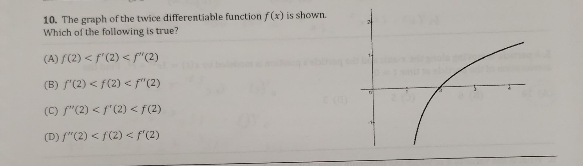 Solved 10. The graph of the twice differentiable function | Chegg.com