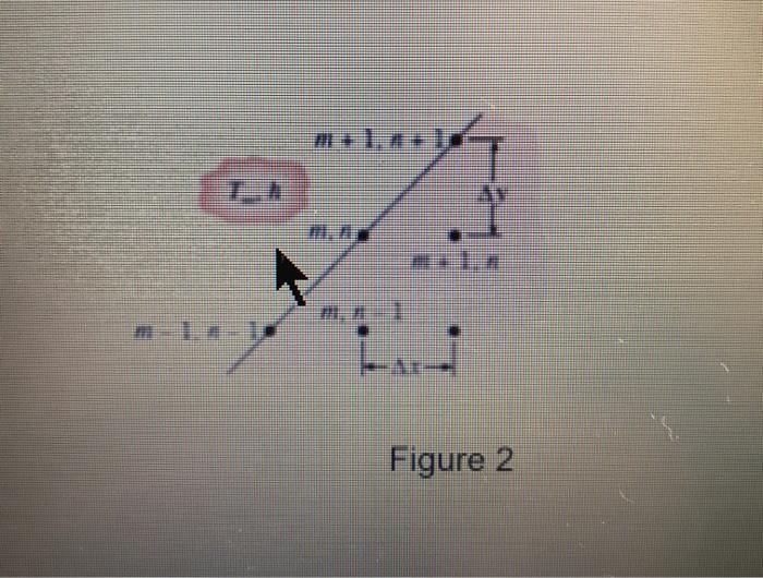 Based on Figure 2 and 3, derive the nodem,n. Assume | Chegg.com