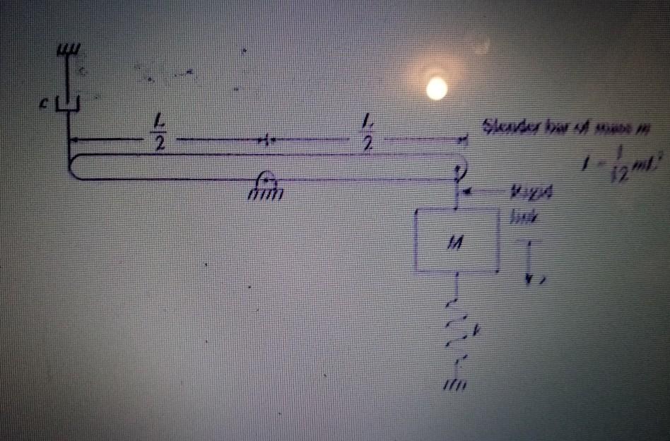 Solved Use the equivalent system method to derive the | Chegg.com