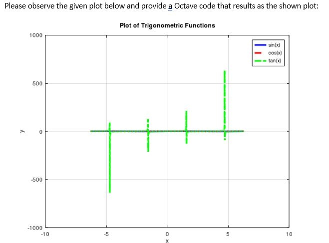 Solved a15 | Chegg.com