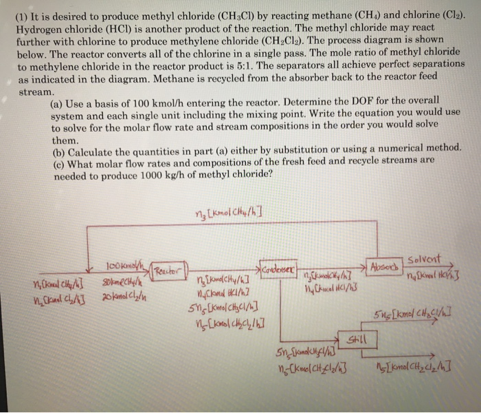 Solved (1) It is desired to produce methyl chloride (CH3CI) | Chegg.com