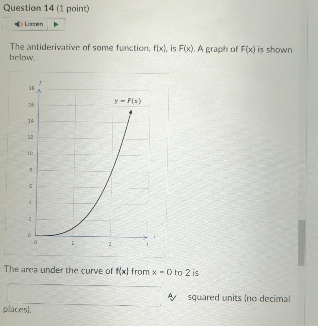 Solved The antiderivative of some function, f(x), is F(x). A | Chegg.com