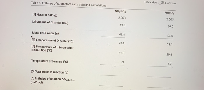 Solved Table 4. Enthalpy of solution of salts data and | Chegg.com