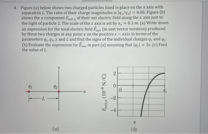 Solved Figure (a) below shows two charged particles fixed in | Chegg.com