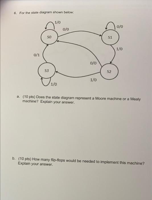 Solved 6. For the state diagram shown below: 1/0 0/0 0/1 SO | Chegg.com