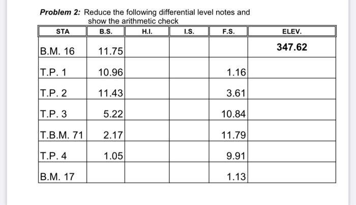 Solved Problem 2: Reduce the following differential level | Chegg.com